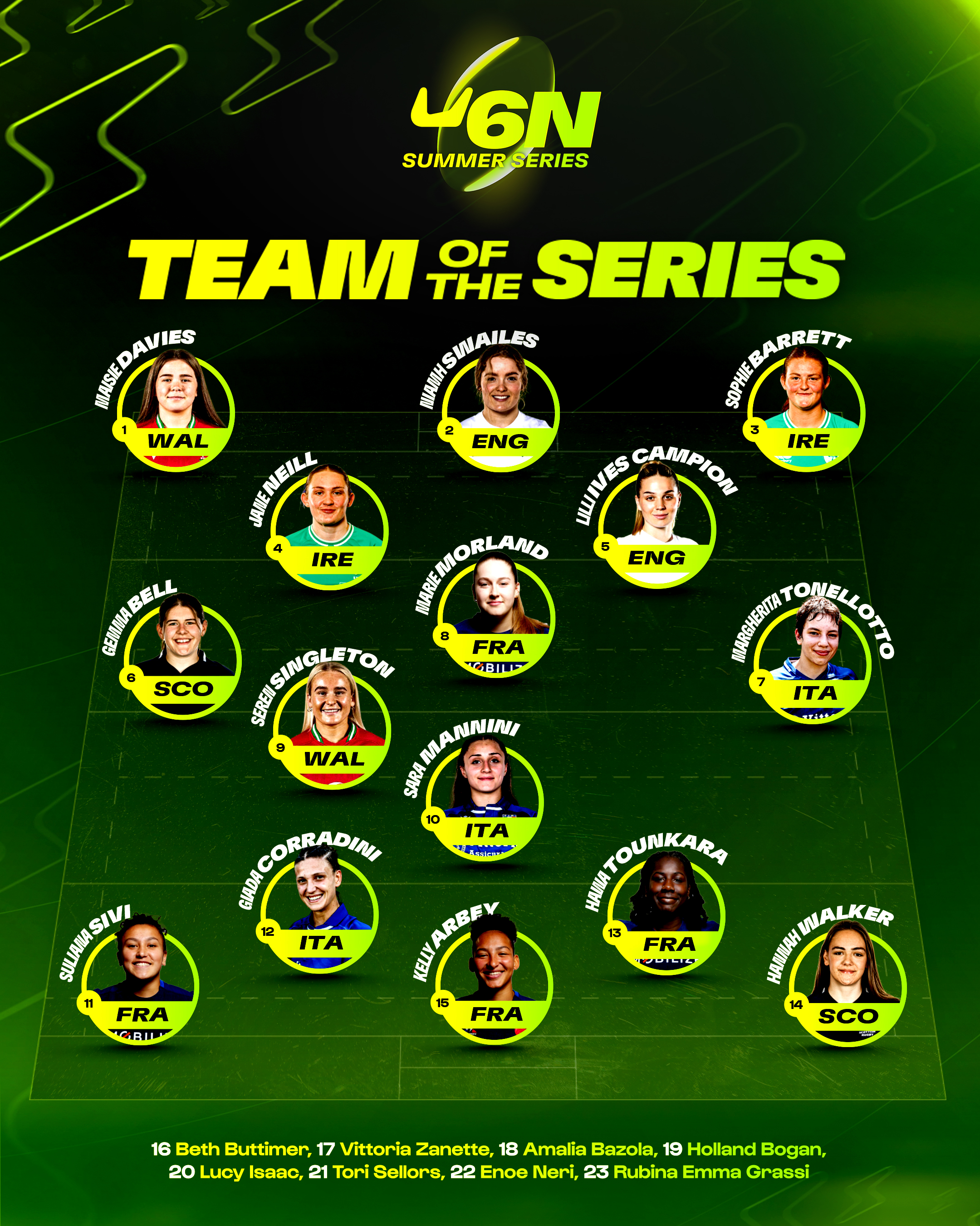 Revealed: Team of the Women's Summer Series | U20 Rugby - Unders Six ...