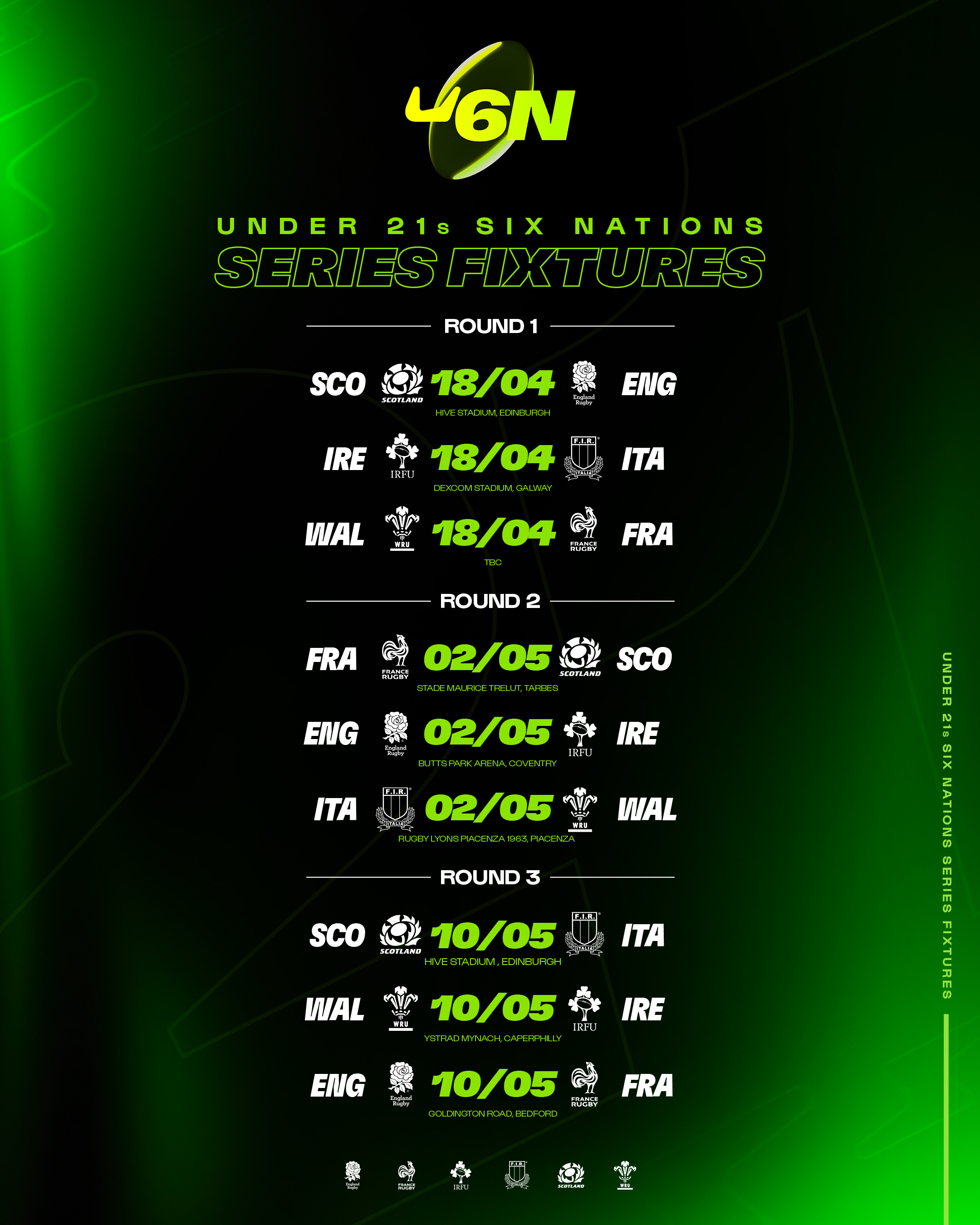 2026 Guinness Women’s Six Nations: Fixtures, Records, and New U21 ...