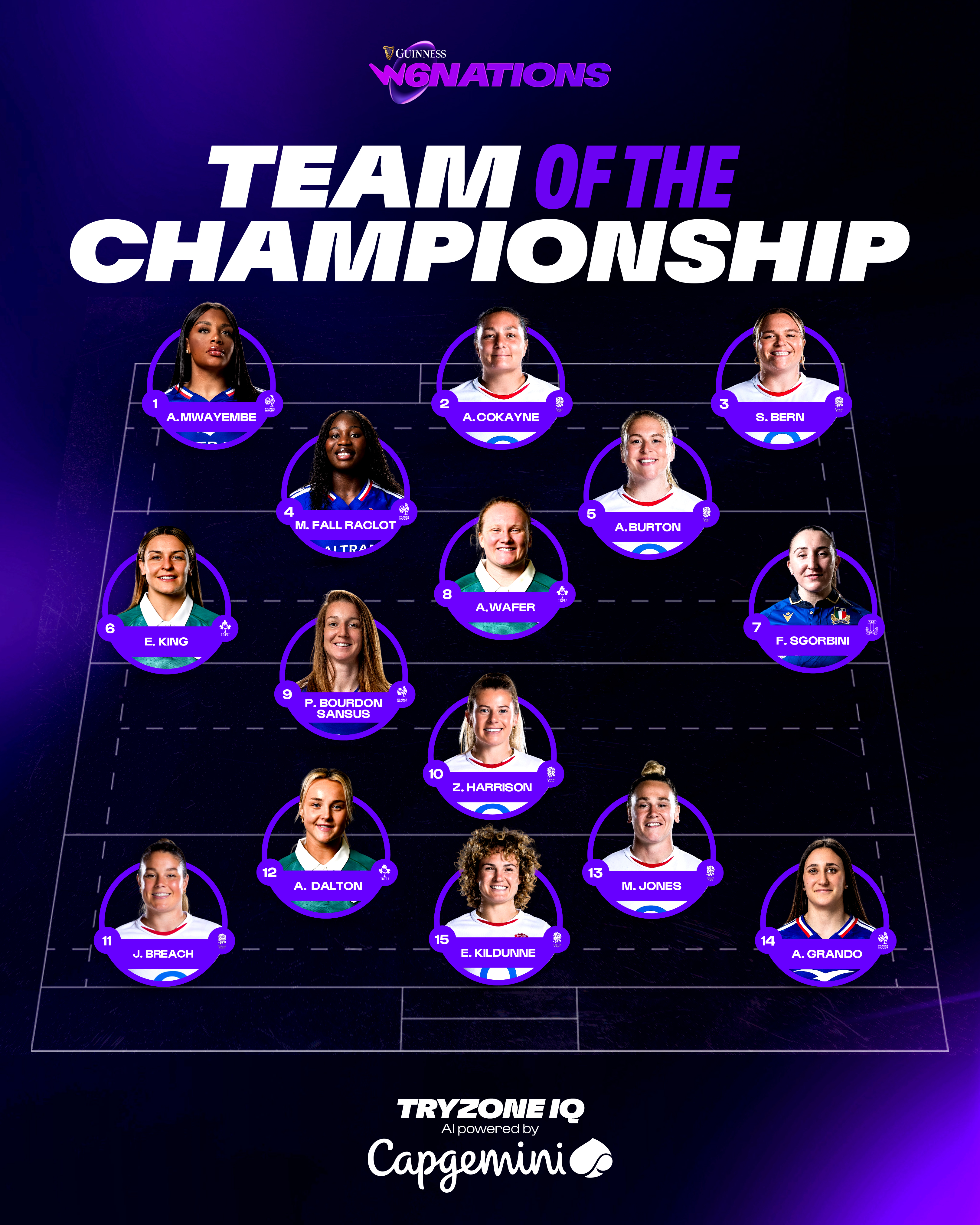 2026 Women's Six Nations Team of the Championship - Capgemini | Rugby ...